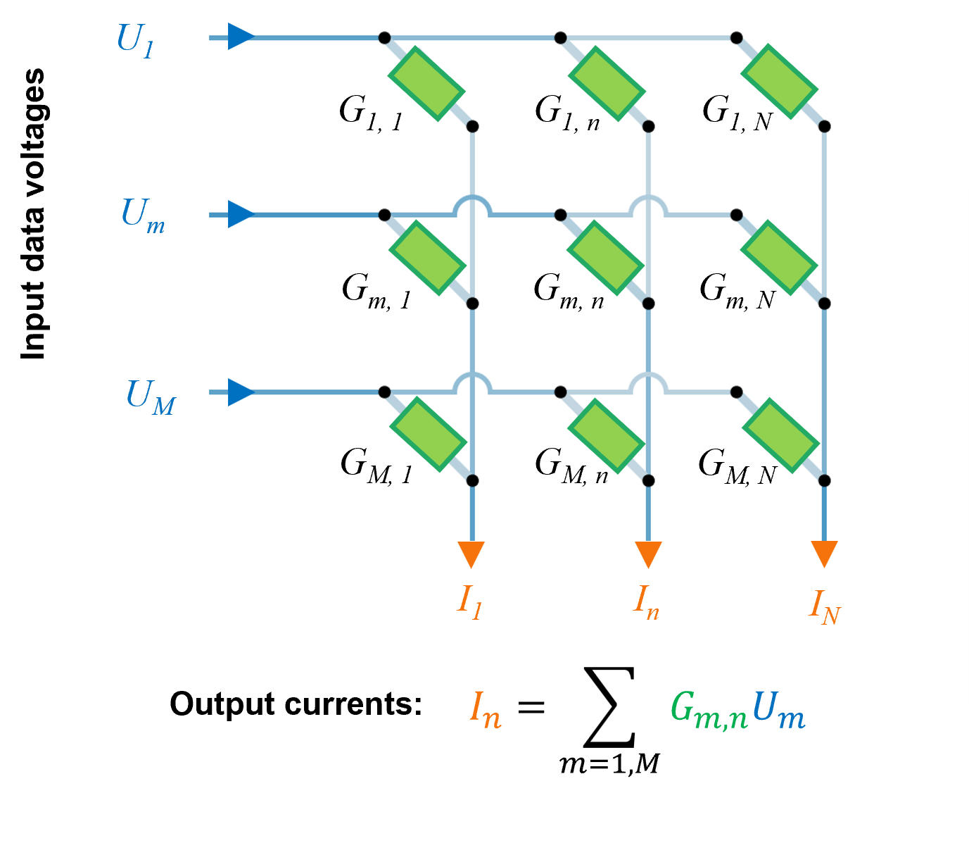 Neuromorphic computing enables ultra-low power edge devices | Helbling